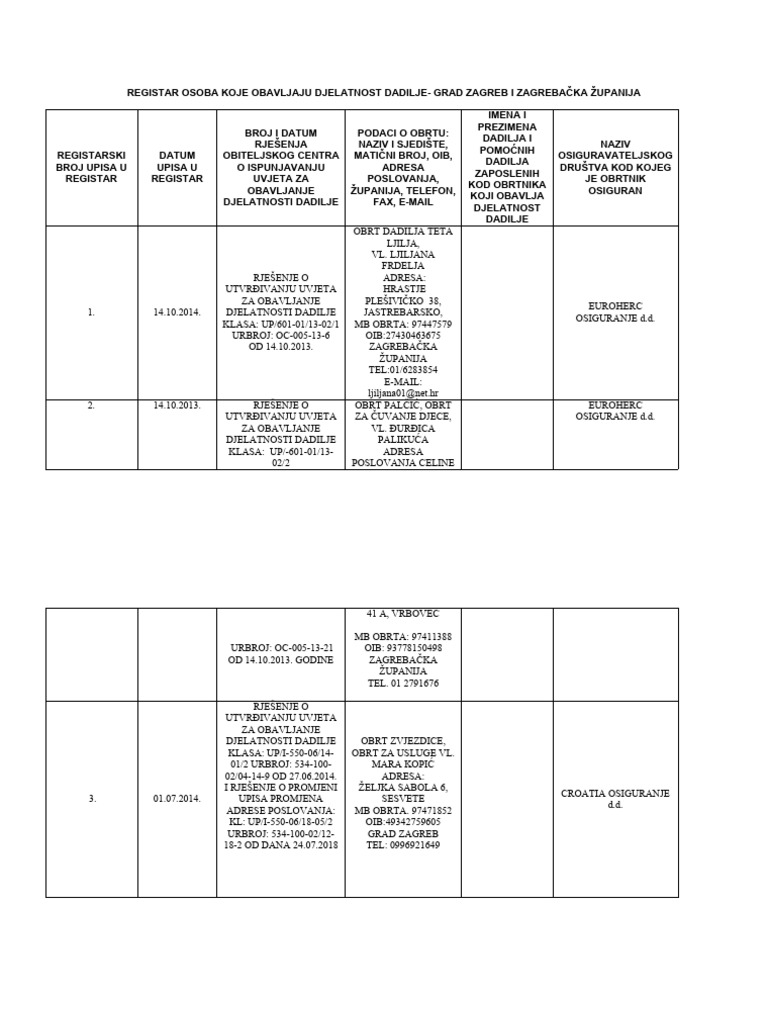 Registar Dadilja Tablica | PDF