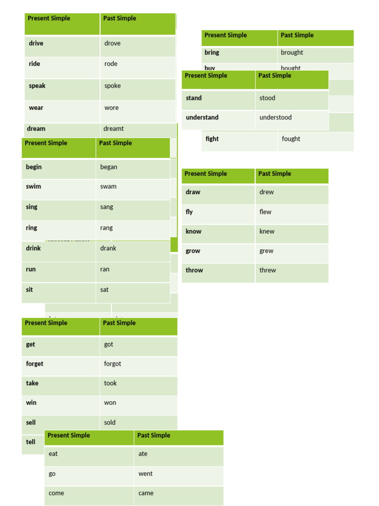 Regular and Irregular Words | PDF