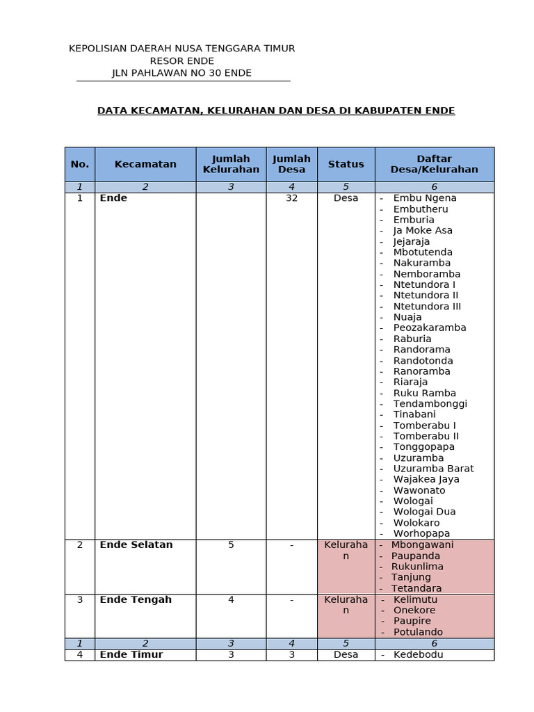 Data Kec Kel Desa Kab. Ende | PDF