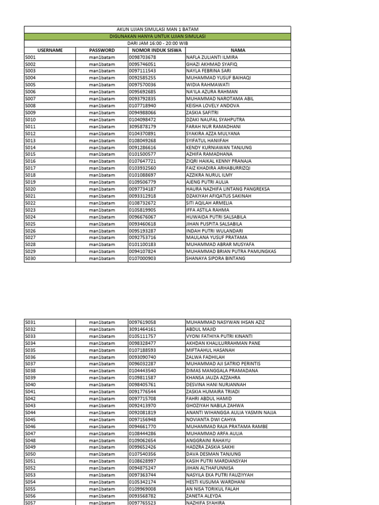 Hanya Untuk Simulasi Data Simulasi Man 1 Batam | PDF