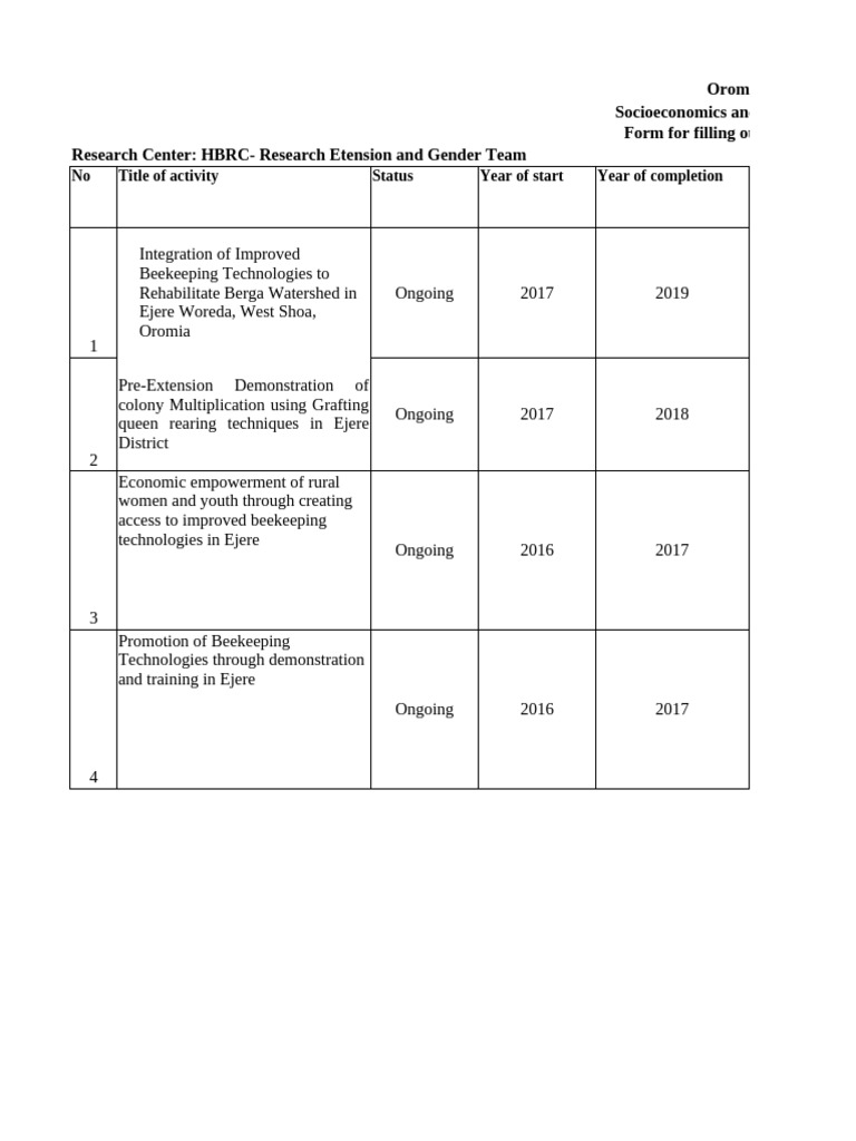 Holeta Bee Uunkaa Pirojektooa Qindoominaa HBRC - REGT | PDF | Beekeeping | Beehive