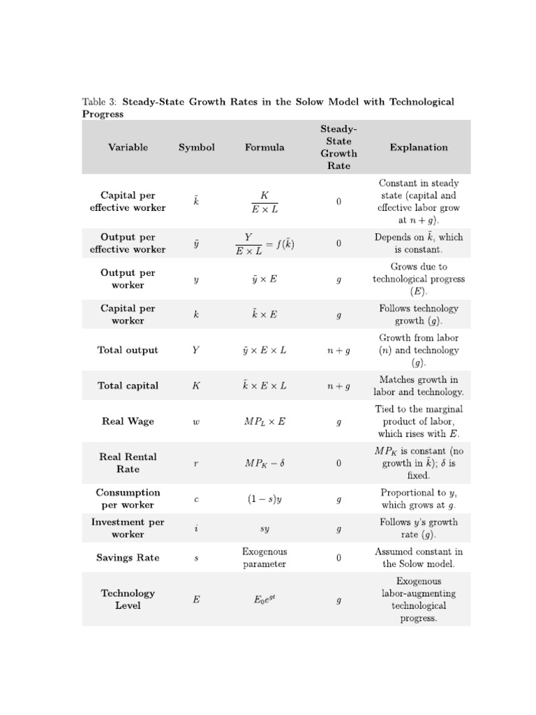 Solow Table | PDF
