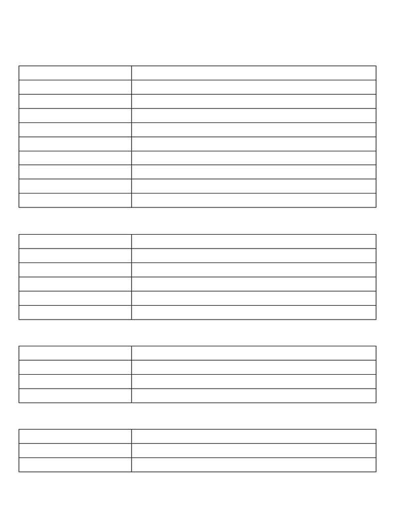 INF03 Sciaga Emmet PHP SQL CSS | PDF