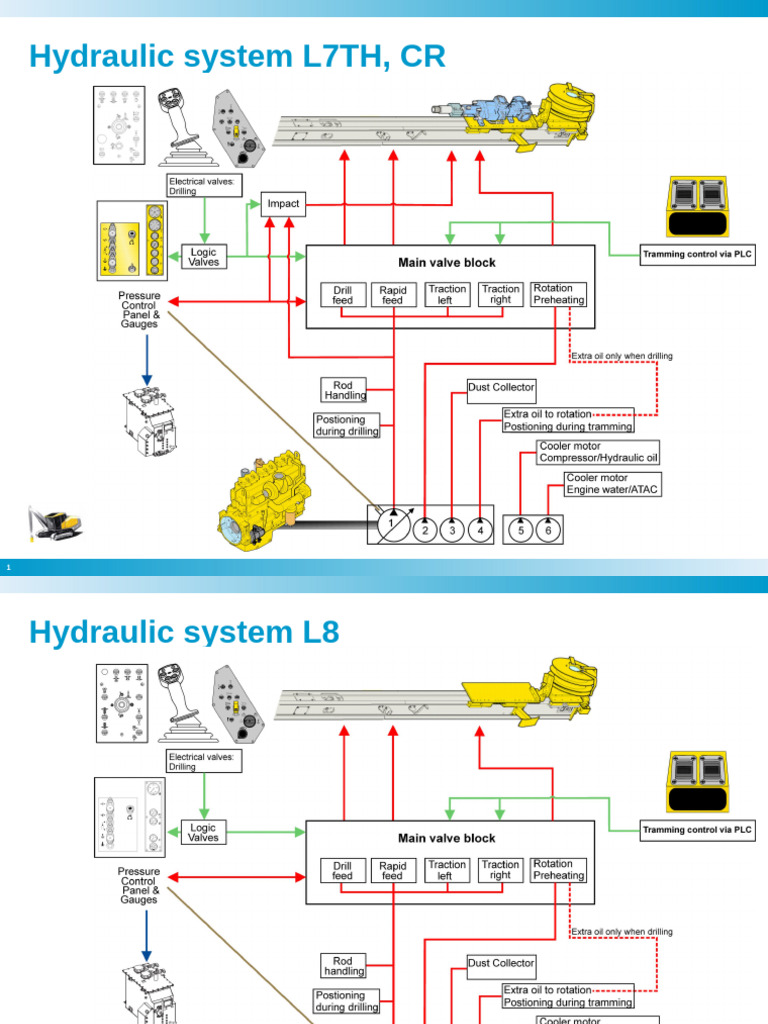 Hydraulic System | PDF