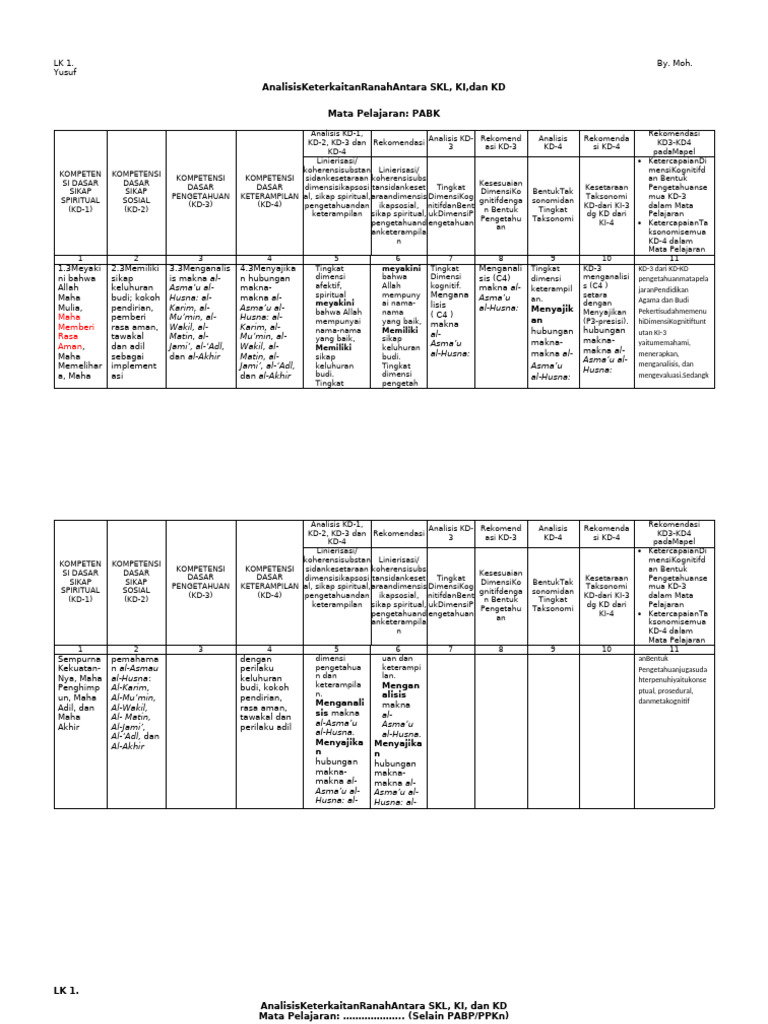 Analisis Keterkaitan SKL, KI, KD PABK | PDF