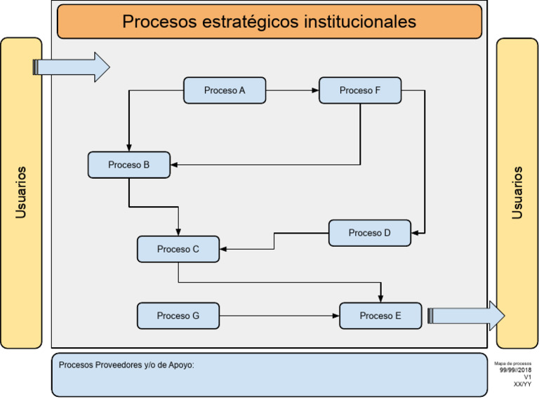 MODELO Mapa de Procesos (Sector) v0 - Fecha | PDF