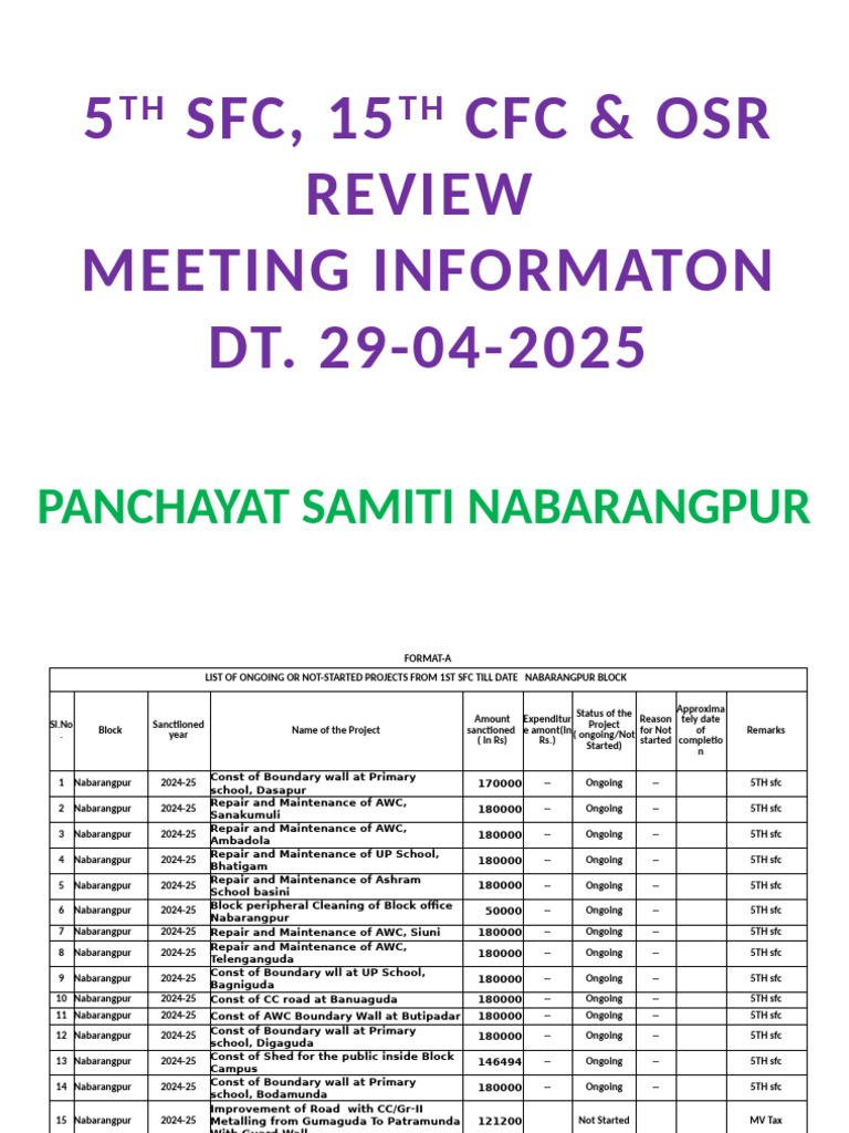 CFC & SFC 29-04-25 PPT Review Nabarangpur Block | PDF | Economies ...