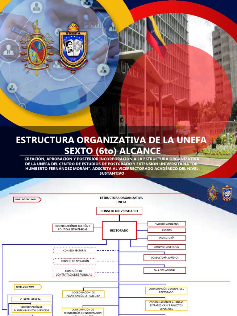 Estructura Organizativa UNEFA 2025 | PDF
