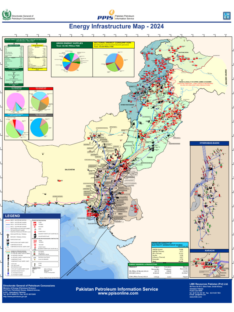Pakistan Energy Production Overview 2024 | PDF | Petroleum | Energy ...