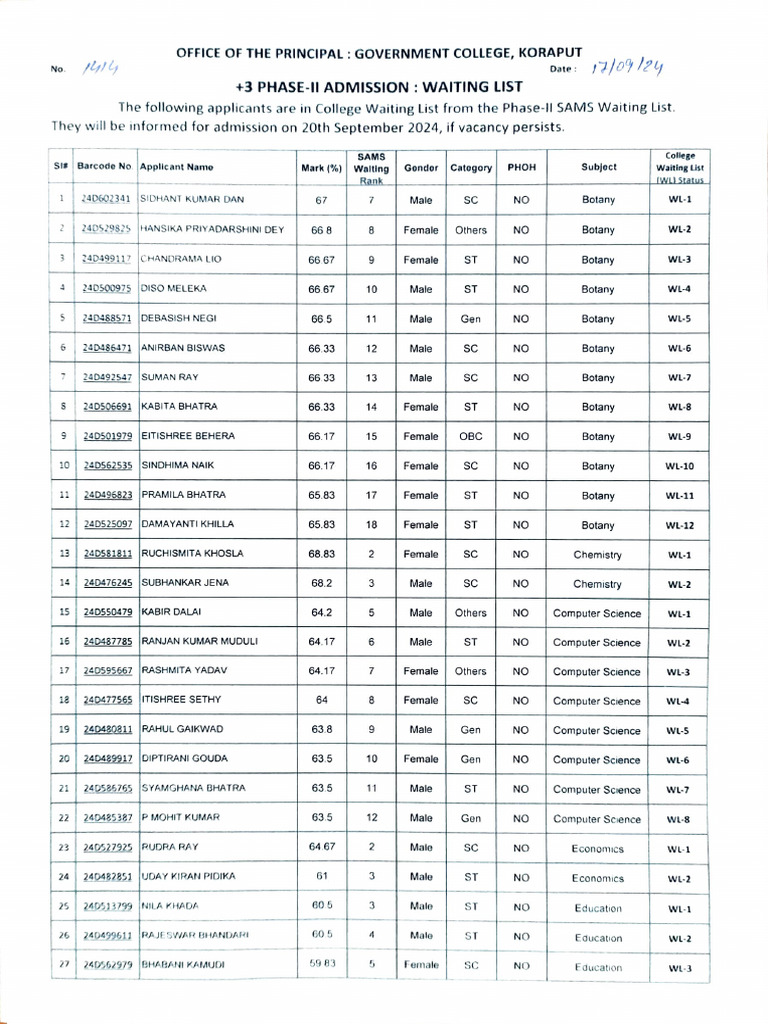 Office of The Principal Government College - Koraput - 3 - Phase Ii - Admission - 2024 - Waiting ...