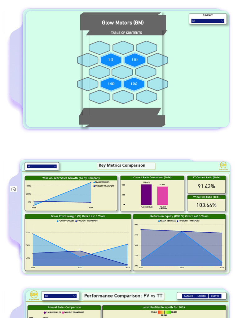 Power BI Case Study: Flash vs Twilight | PDF | Economies | Business ...