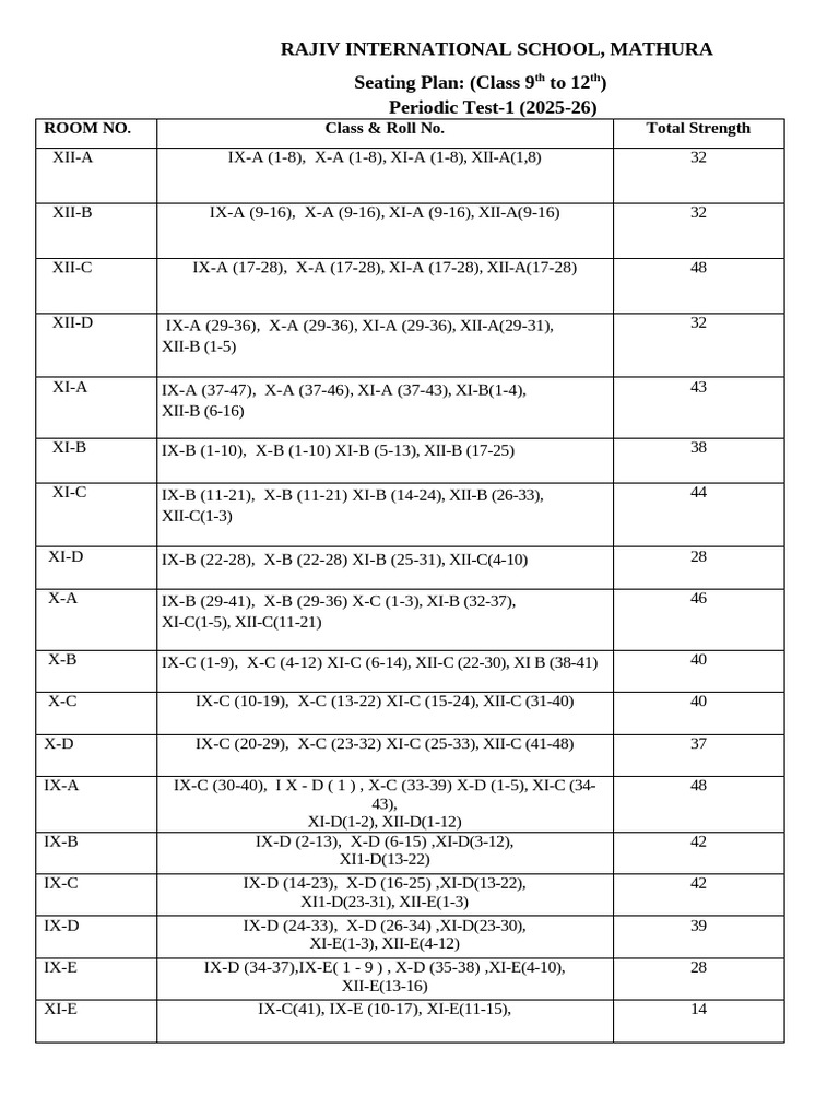 Sitting Plan 9 To 12 | PDF