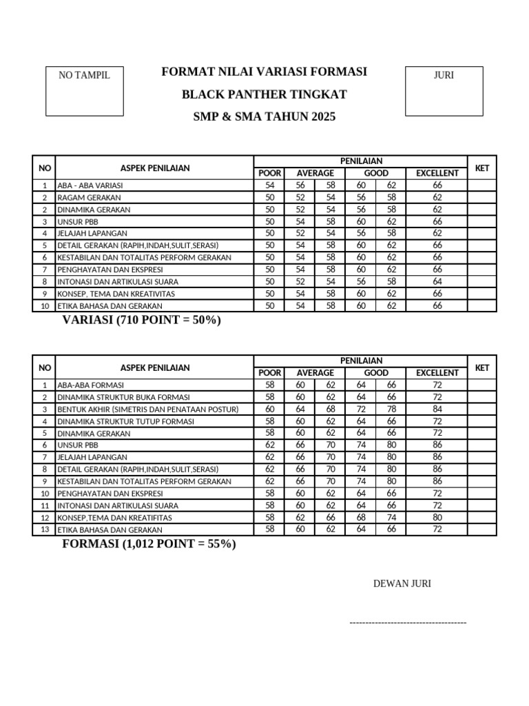 Format Nilai Variasi Formasi BP | PDF