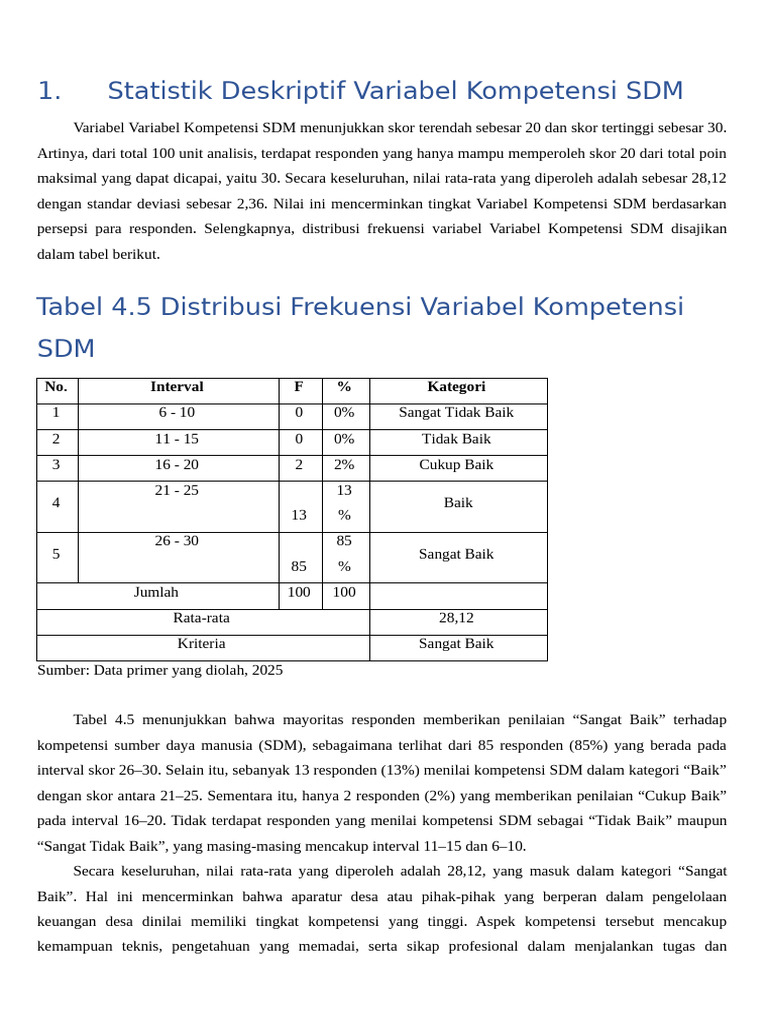 Statistik Deskriptif Variabel Kompetensi SDM | PDF