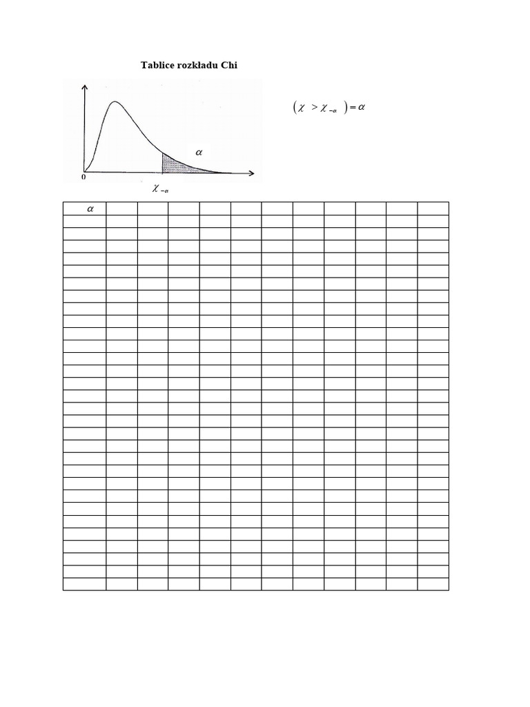 Tablice Rozkład Chikwadrat | PDF