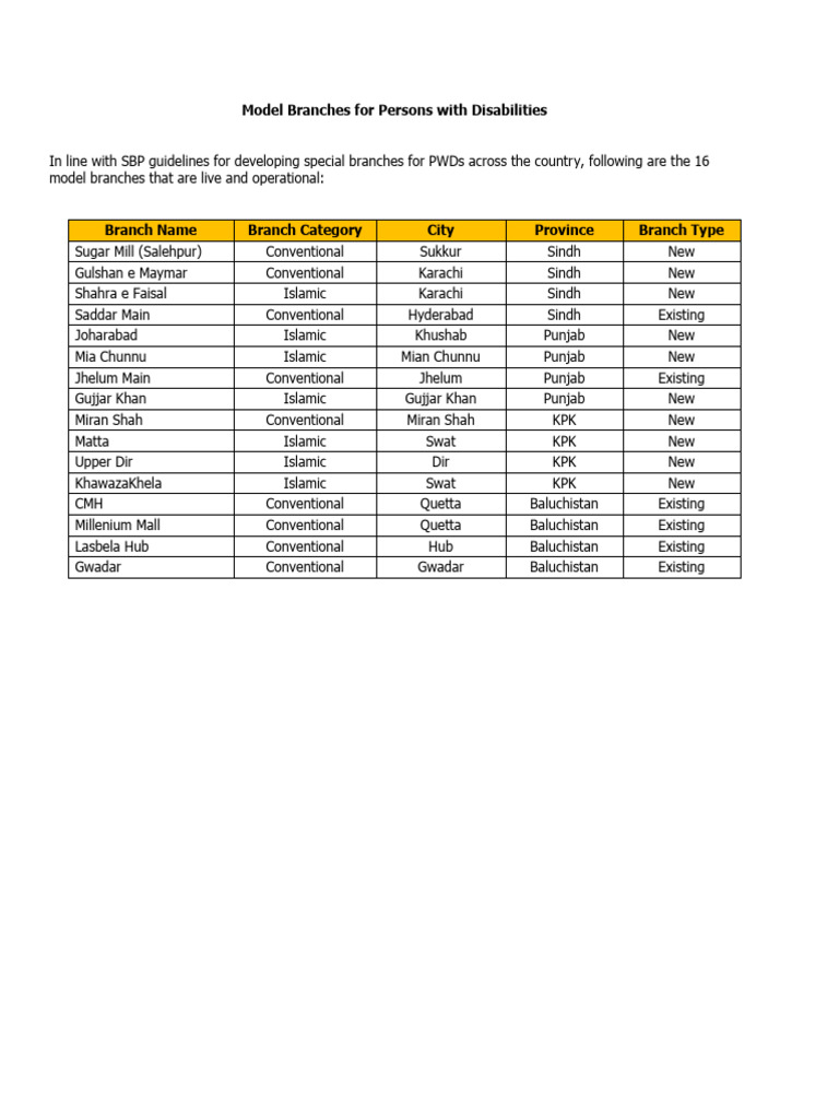 PWD E-Learning Model Branches | PDF