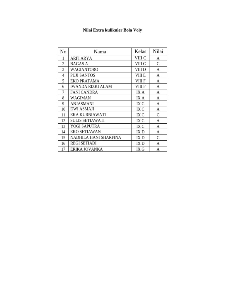 Nilai Exkul Voly | PDF