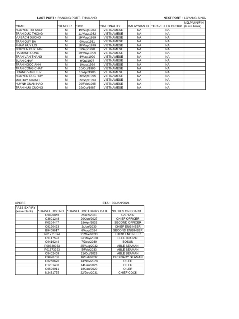 Hai Duong 55-Arrival Crew List | PDF | Vietnam