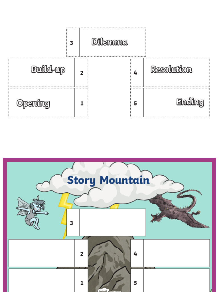 Interactive Story Mountain Planner | PDF