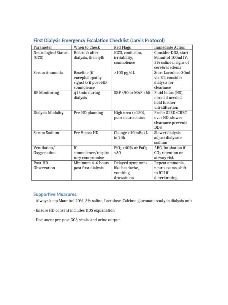 First Dialysis Emergency Escalation Checklist Jarvis Protocol | PDF