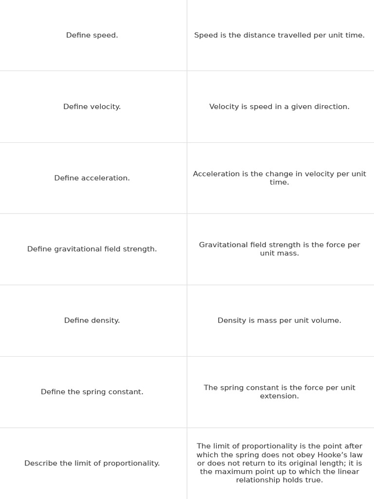 Definitions of Key Physics Concepts | PDF | Force | Atomic Nucleus