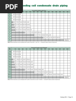 Condensate Drain Pipe Sizing | PDF