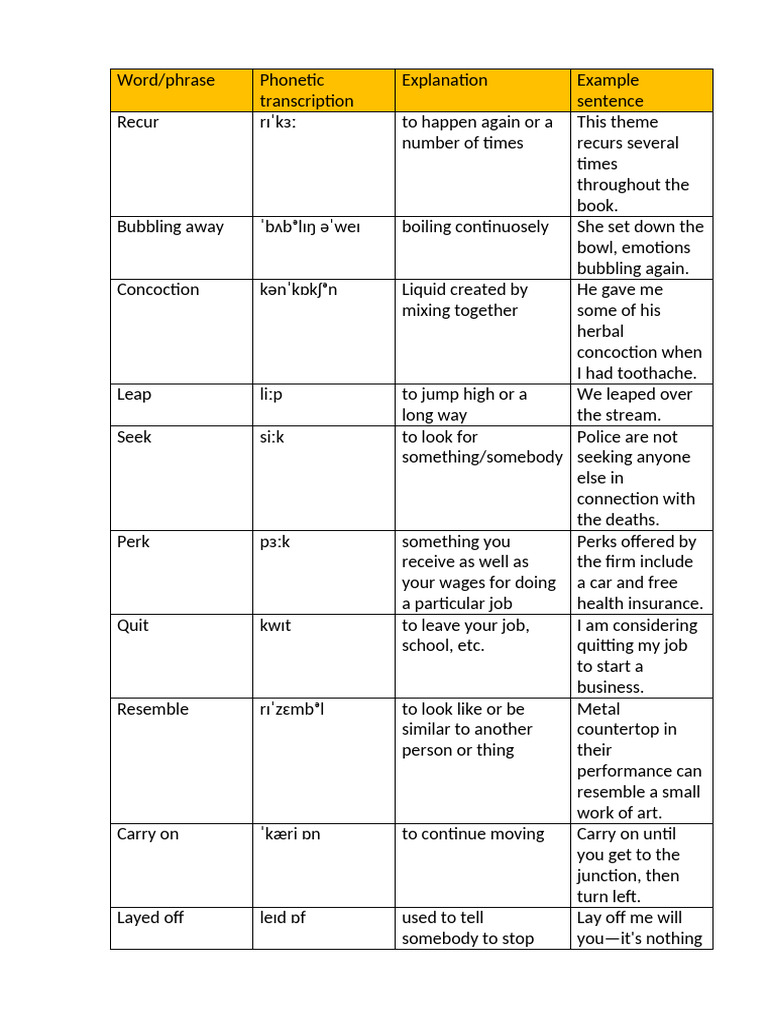 Students Personal Dictionary - Unit 2 | PDF | Linguistics