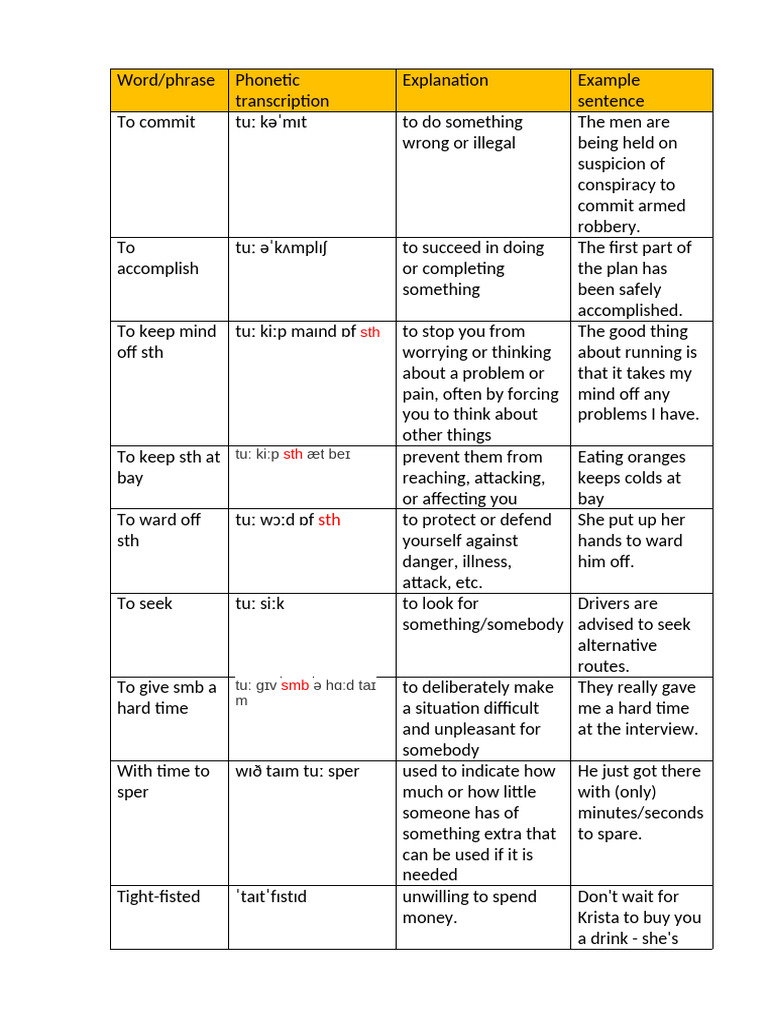 Students Personal Dictionary - Unit 5 | PDF