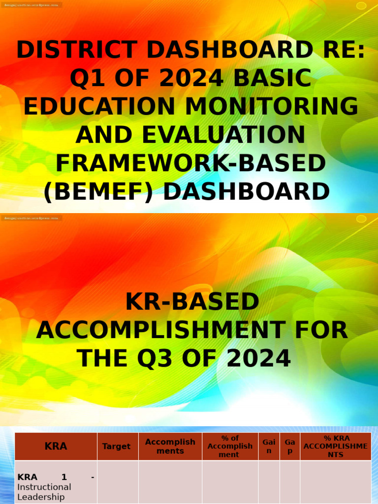 DisMEA DASHBOARD 2024 Elementary | PDF | Teachers | Human Communication