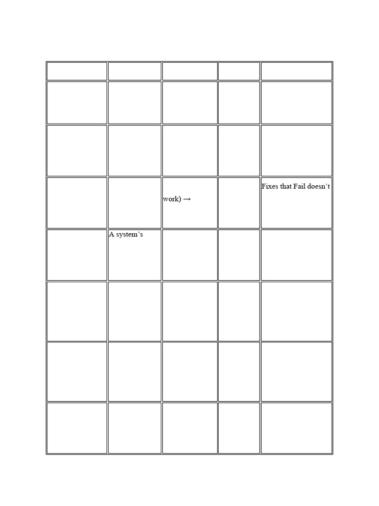 System Archetype Summary | PDF | Positive Feedback