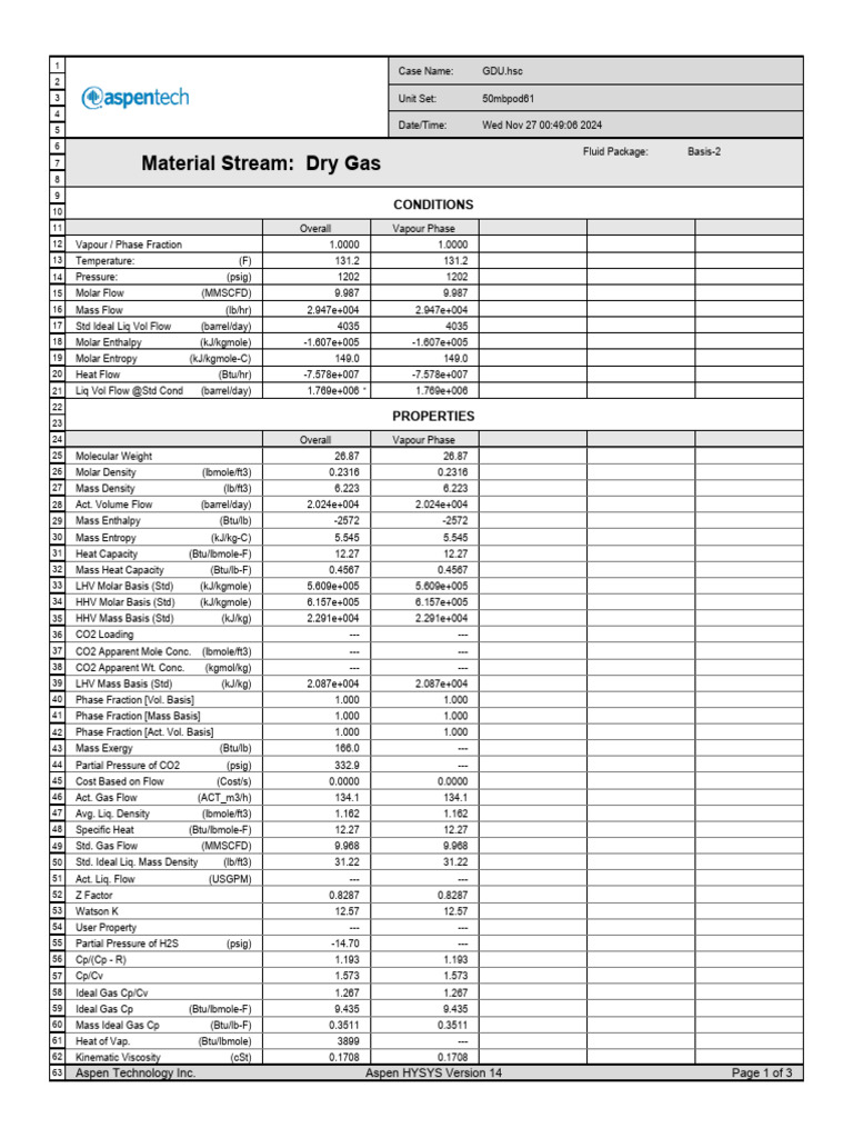 Dry Gas Properties and Composition Data | PDF | Viscosity | Density