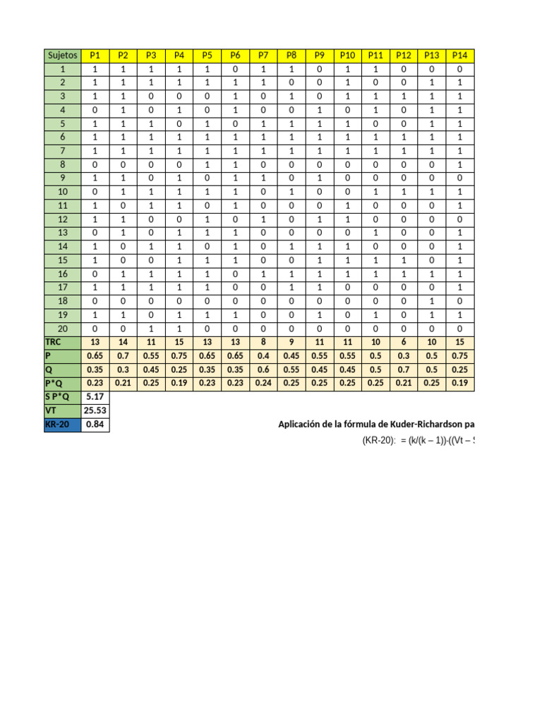 Ejemplo Kuder Richardson (KR 20) | PDF