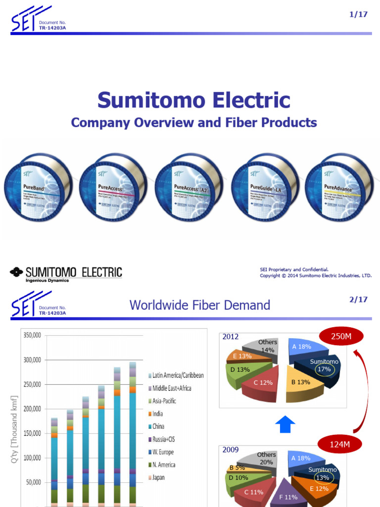 TR-14203 Sumitomo Fiber Products | PDF | Optical Fiber | Building ...