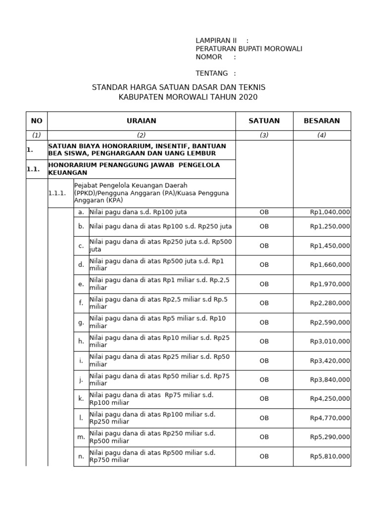 Lampiran II Perbup Standar Harga Satuan Dasar Dan Teknis | PDF