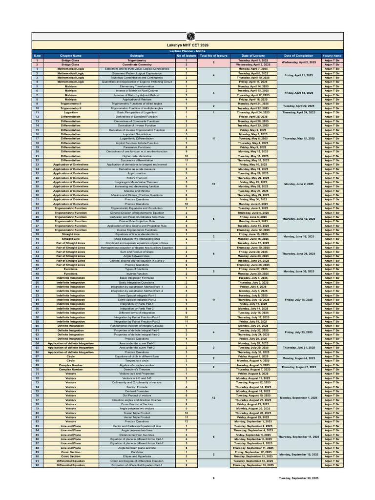 Lecture Planner - Maths - Lakshya MHTCET 2026 | PDF | Probability Distribution | Derivative