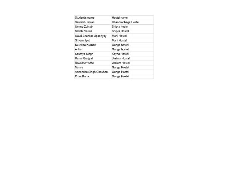 Student Hostel List MSC2024 - Sheet1 | PDF