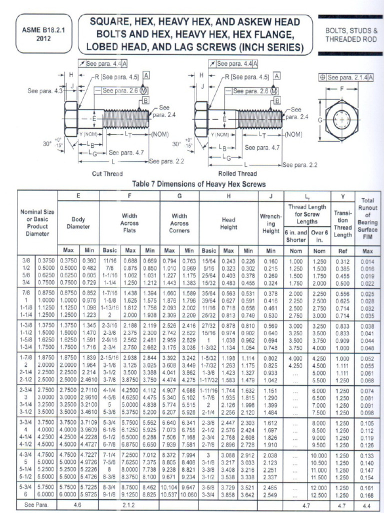 ASTM Screws Details | PDF