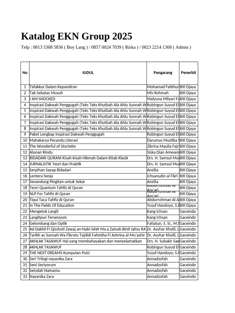 Katalog Ekn Group 2025 | PDF