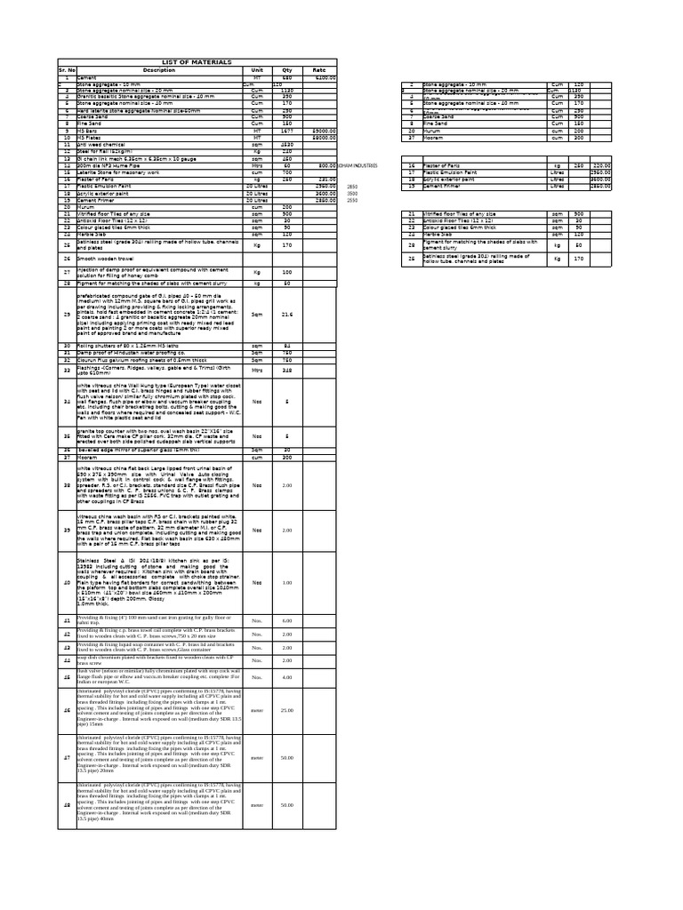 Materials Rate For GIS Building Maharastra | PDF | Pipe (Fluid ...