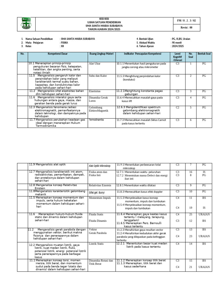 Kisi-Kisi USP 2425 For Kids | PDF