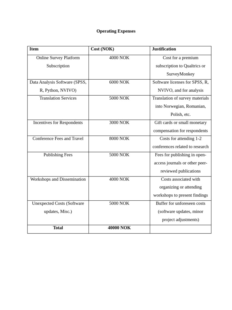 An Overview of Operating Expenses For The Project | PDF