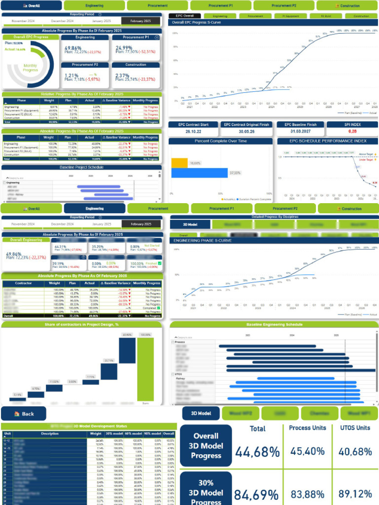 Dashboard Sample | PDF