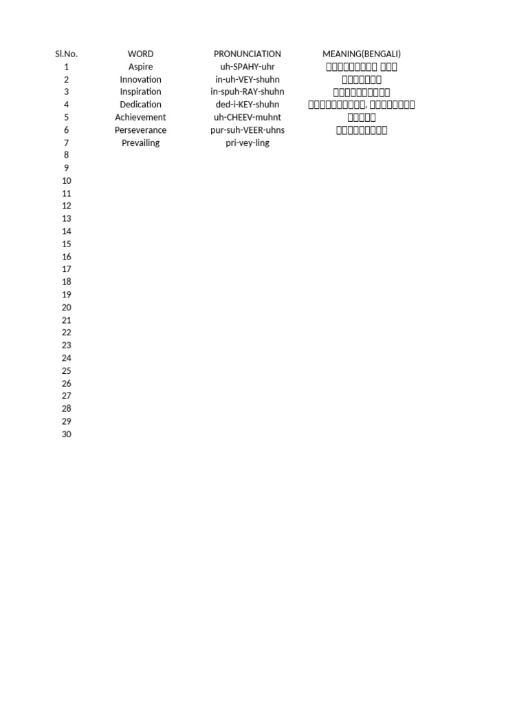 English Meaning | PDF