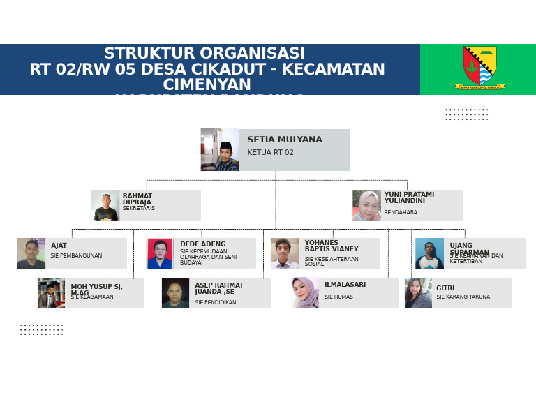 Brown and Black Simple Modern Organizational Structure Graph_20250509 ...