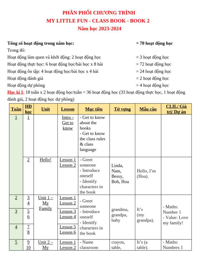 My Little Fun - Book 2 - PPCT 2 Tiet - Tuan OFFICIAL | PDF