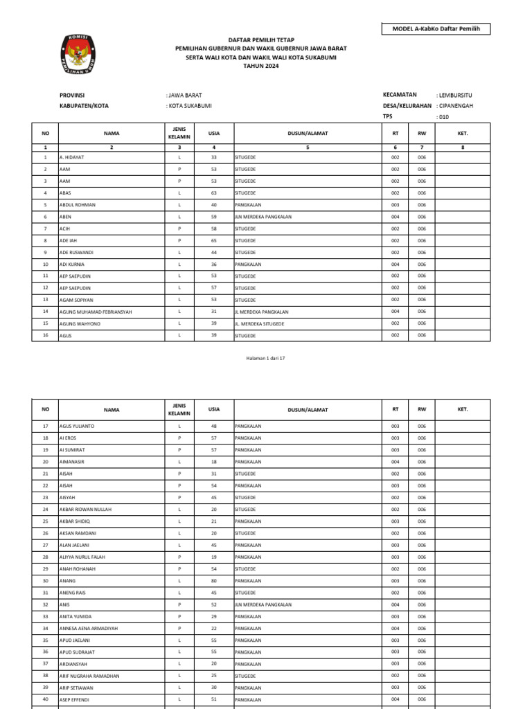 A-KabKo - (39200) LEMBURSITU-CIPANENGAH - TPS 10 | PDF