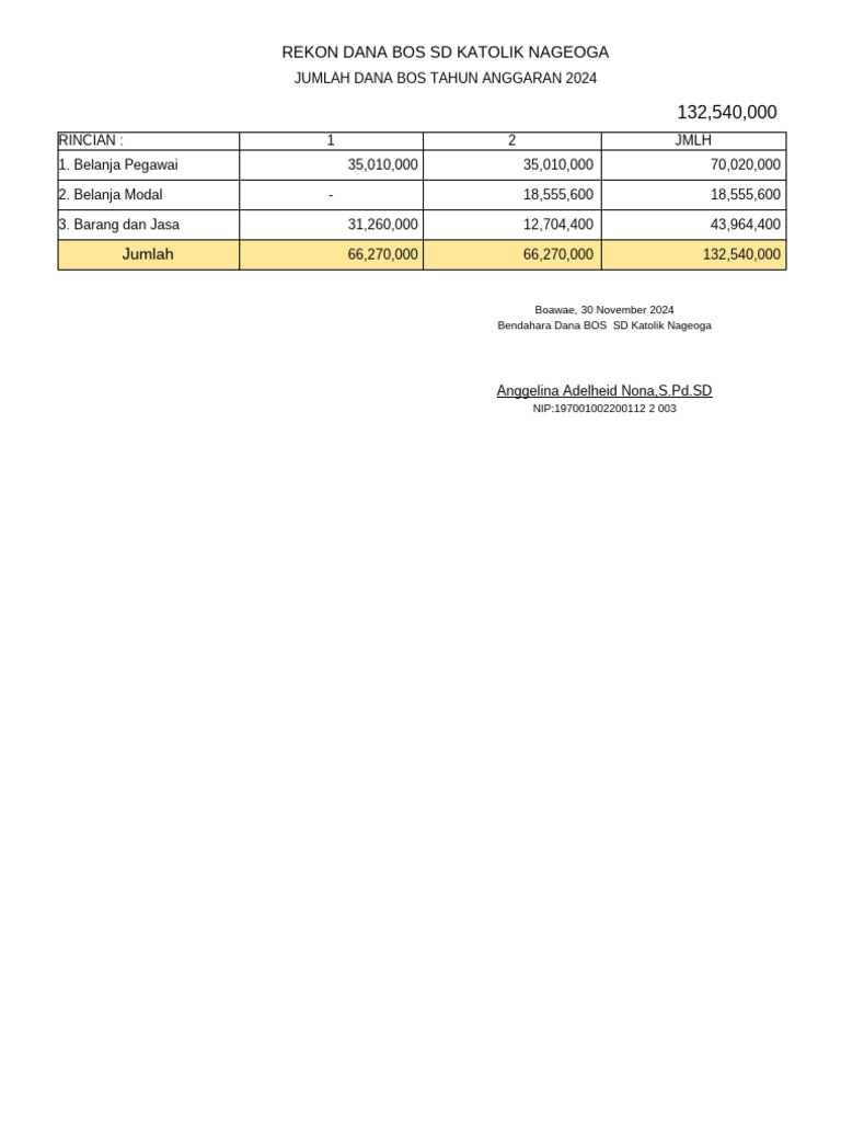 Rekon Bos 2024 | PDF