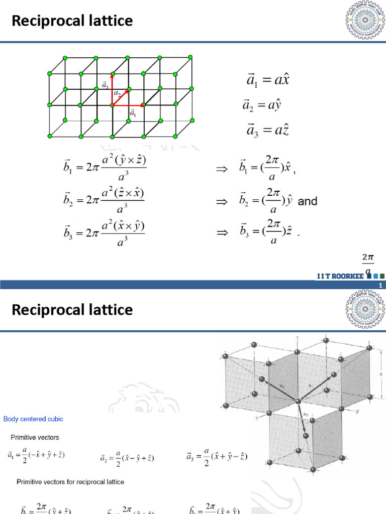 Reciprocal Lattice: Reciprocal Lattice of A SC Is Also A SC With ...