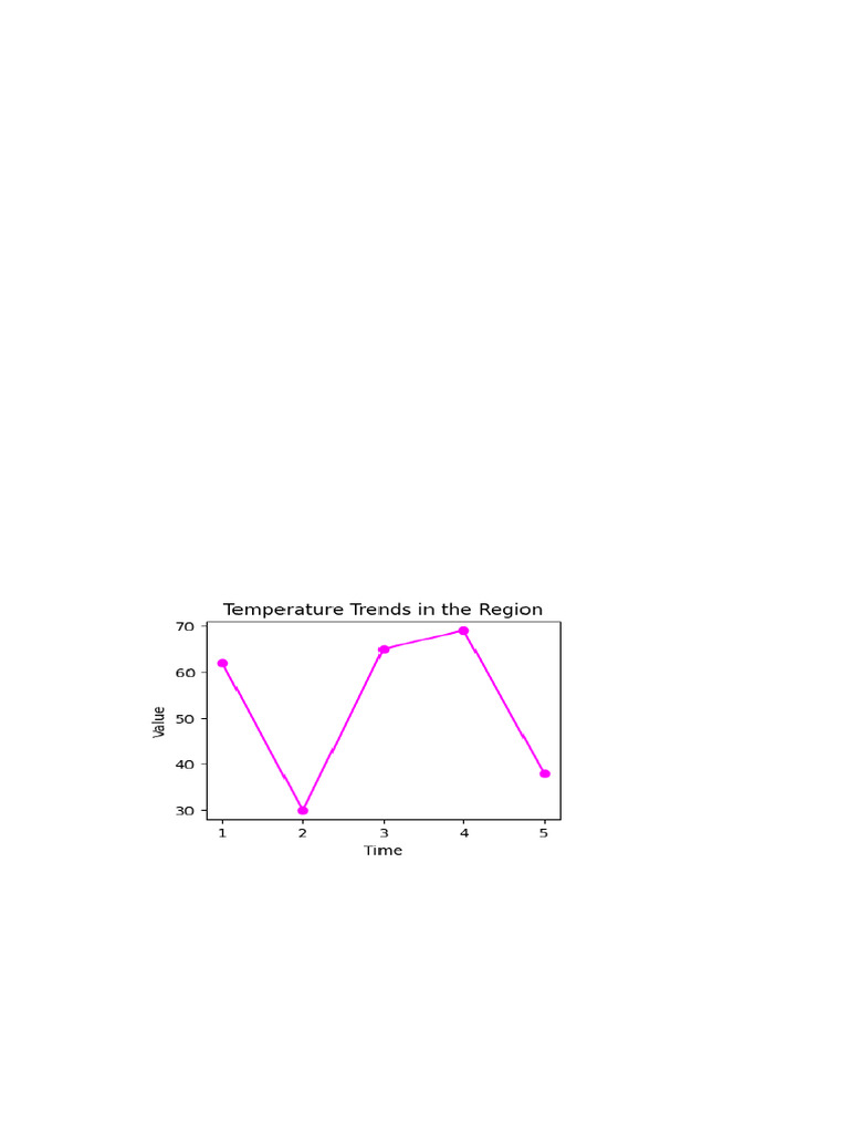 Temperature Trends in The Region | PDF