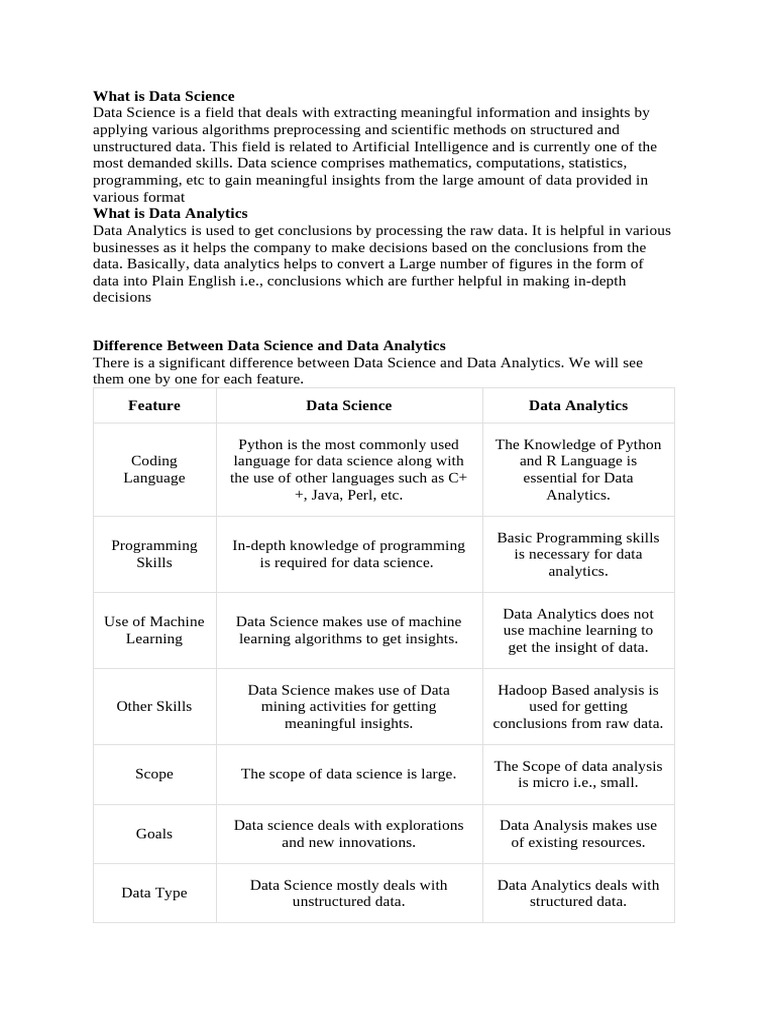 UNIT I Notes BA | PDF | Analytics | Data Science